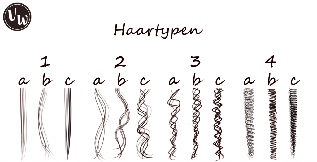 Schwarze Haarstyles – Aussehen und Beschreibung – Vickie und das Wort